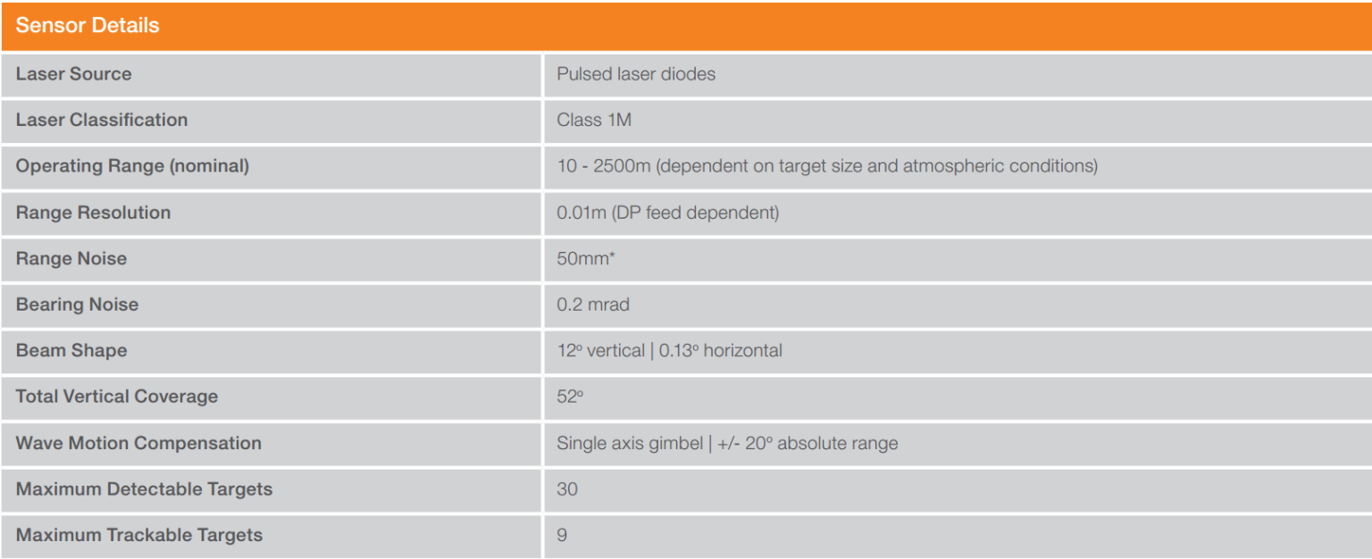 Wartsila CyScan AS – smtssg.nl