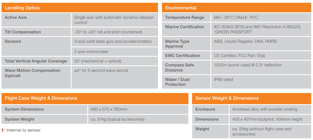 Wartsila CyScan MK4 – smtssg.nl